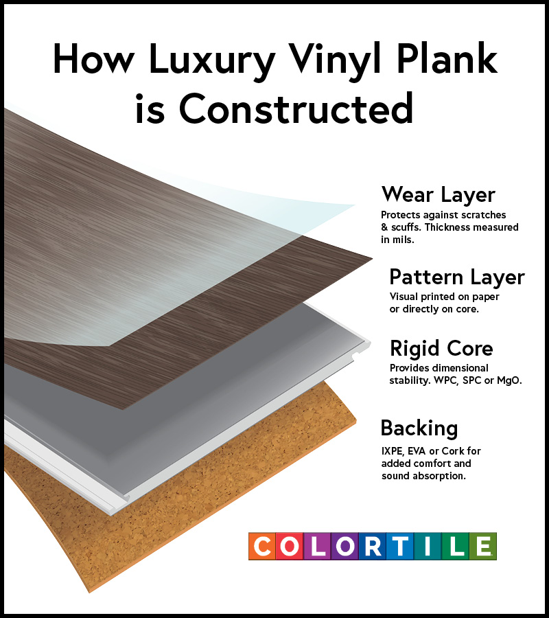 Learn About Luxury Vinyl Flooring – CarpetsPlus COLORTILE