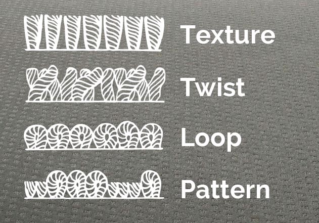 Learn About Carpet – CarpetsPlus COLORTILE